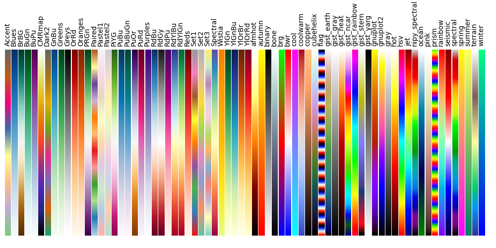 1 4 Matplotlib Plotting Scipy Lecture Notes