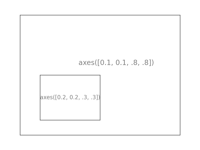 Simple Axes Example Scipy Lecture Notes